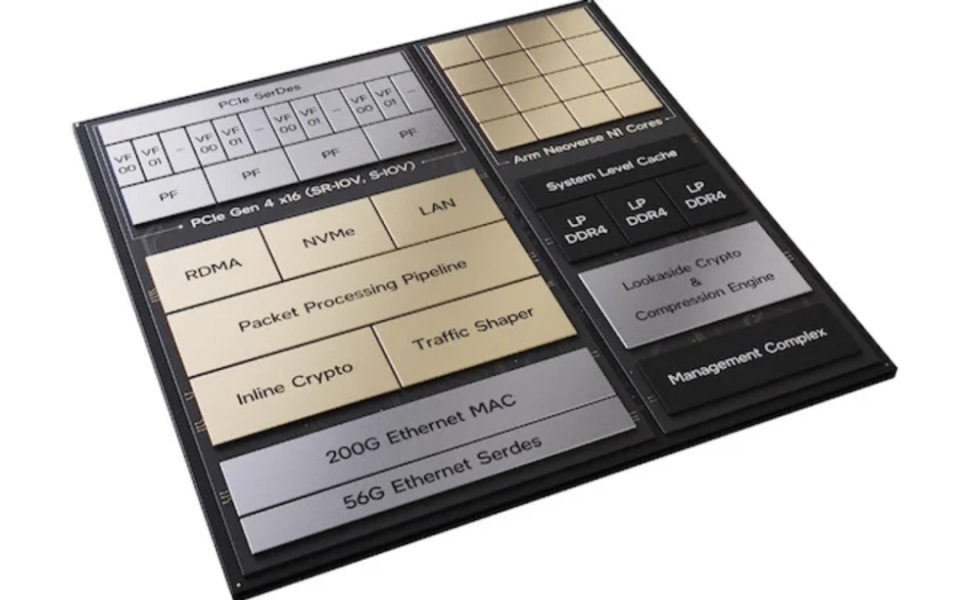 一文读懂ASIC芯片_腾讯新闻