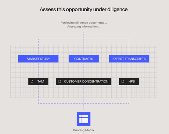 Hebbia获1.3亿美元融资，用AI Agent简化工作流程_腾讯新闻