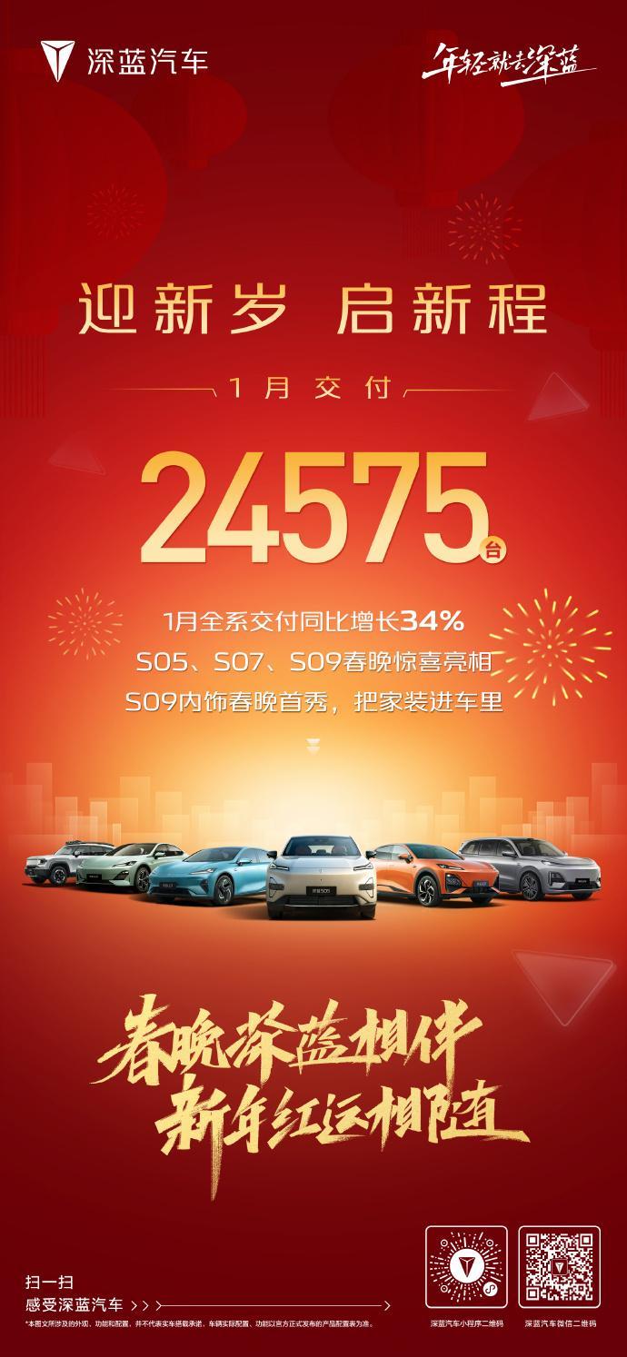 深蓝汽车1月交付24575辆_腾讯新闻