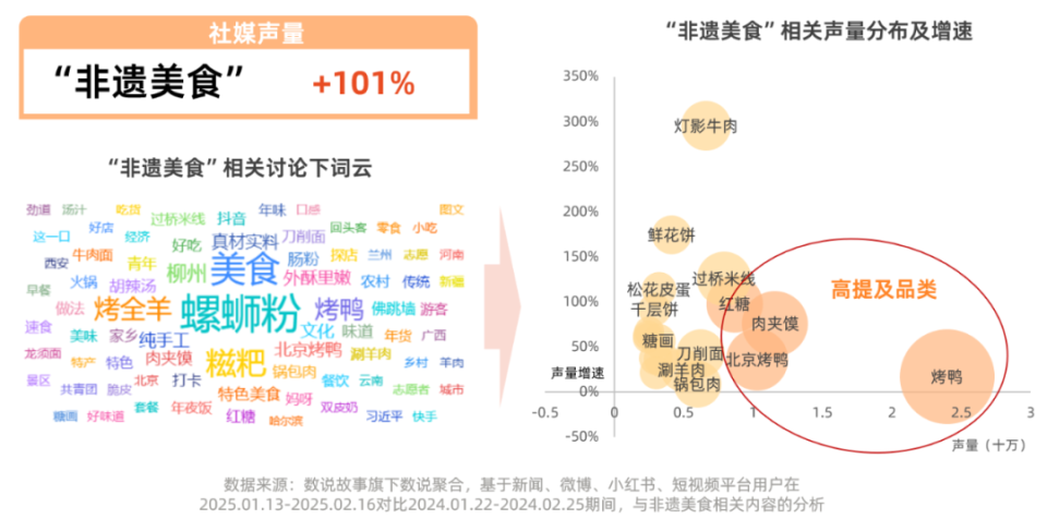 非遗热潮袭来，如何“乘风而起”？| CBNData报告_腾讯新闻