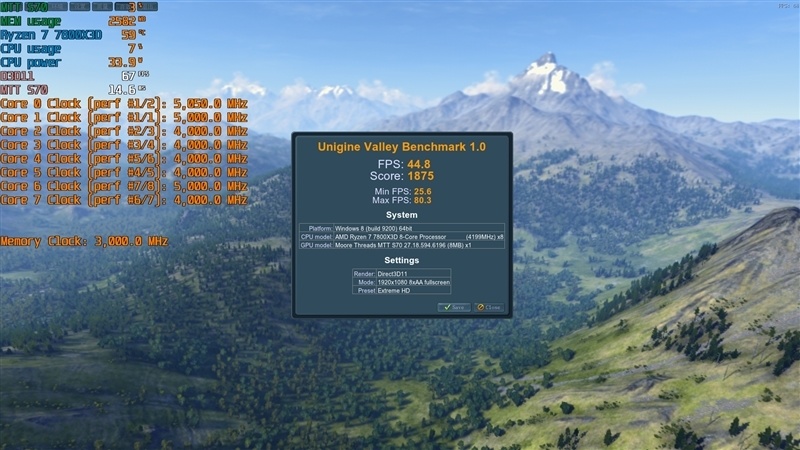 摩尔线程MTT S70显卡评测：5月驱动性能再次大幅提升 多款游戏超越GTX 1650_腾讯新闻