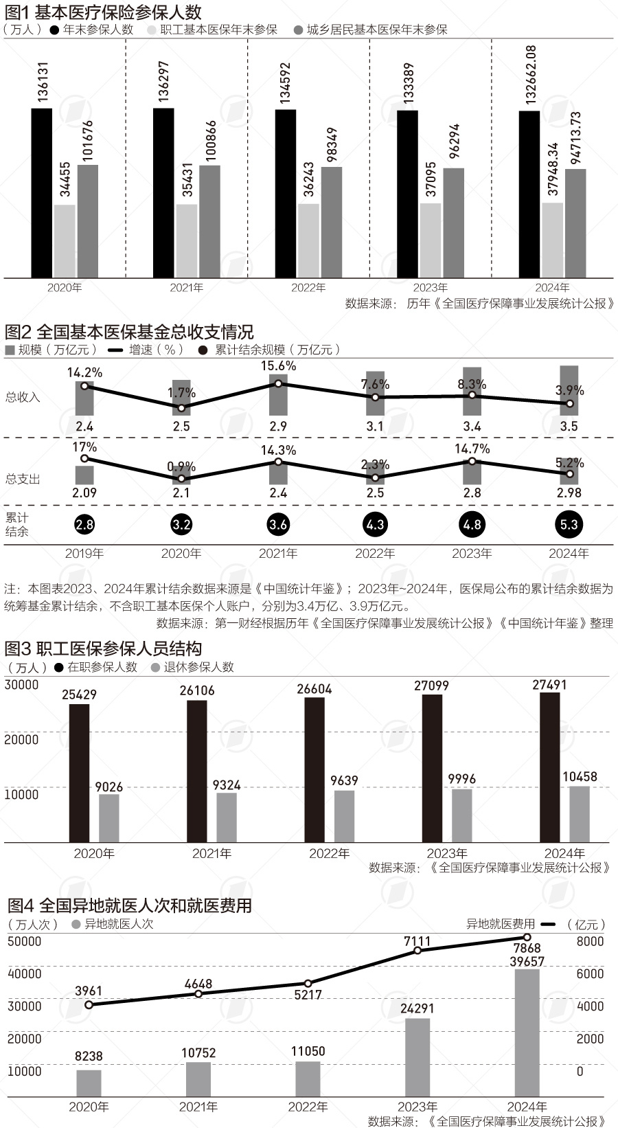 20省发文推进医保省级统筹，医药统一大市场建设加速|数读“十四五”_腾讯新闻