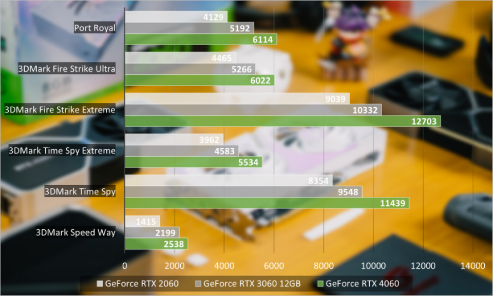 NVIDIA GeForce RTX 4060首发评测：甜点终相逢，玩转DLSS 3高性价比_腾讯新闻