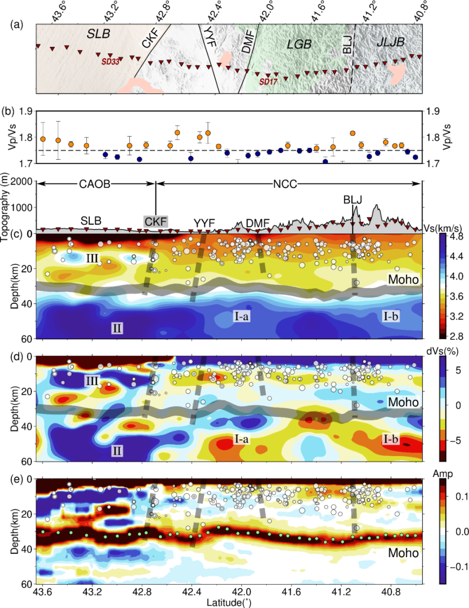 华北克拉通与中亚造山带主要构造边界壳幔结构成像 |杨庭威等-JGR_腾讯新闻