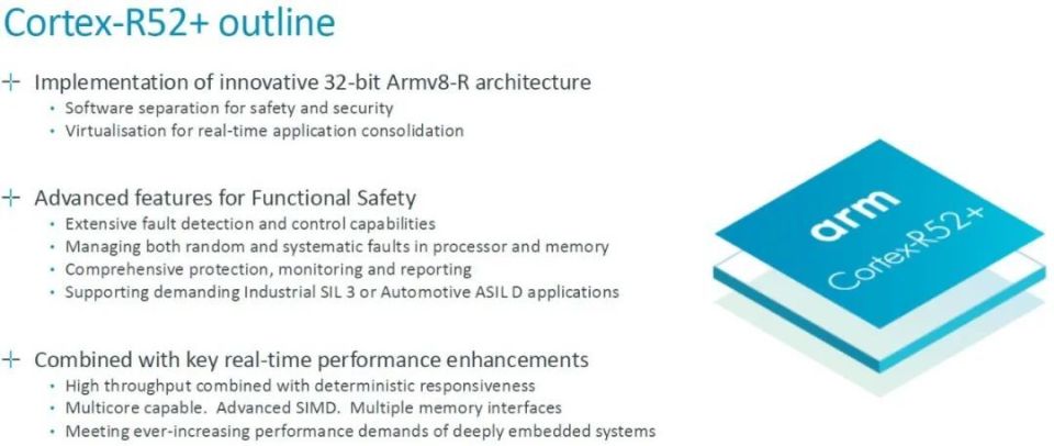 Arm Cortex-R52+技术详解_腾讯新闻