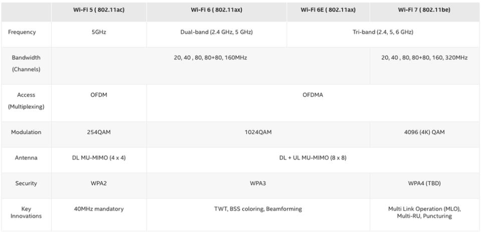 英特尔 BE202 Wi-Fi 7 网卡公布，支持 PCIe 和 USB 接口_腾讯新闻