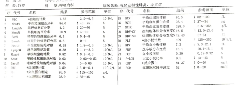 检验科内部MDT，大有可为_腾讯新闻