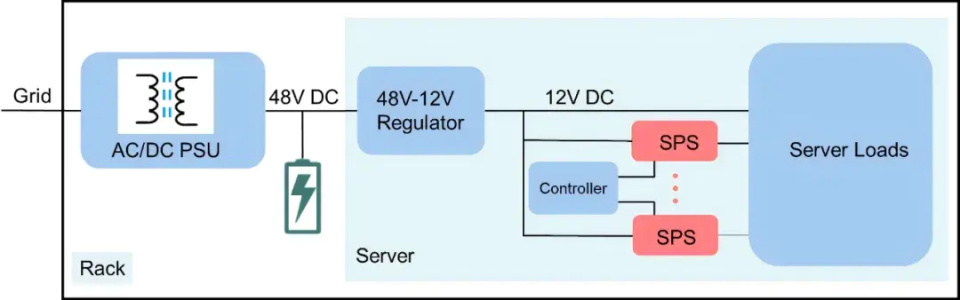 茂睿芯推出 90A DrMOS MK6850，为AI与高算力设备提供高效供电方案_腾讯新闻