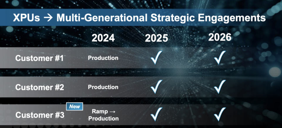 博通3.5D F2F技术：定义AI XPU的未来_腾讯新闻