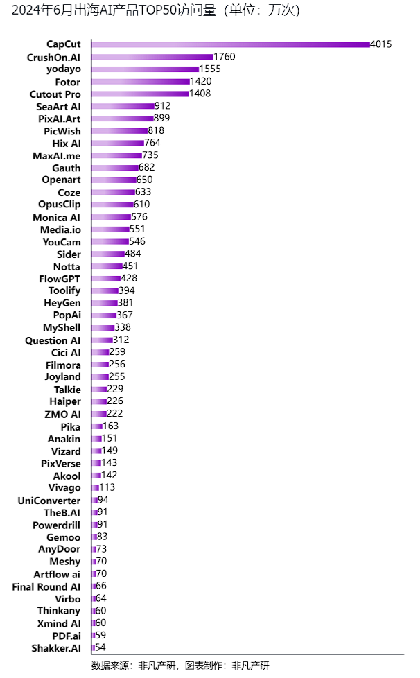 行业报告 | 2024年H1全球AIGC行业半年报_腾讯新闻