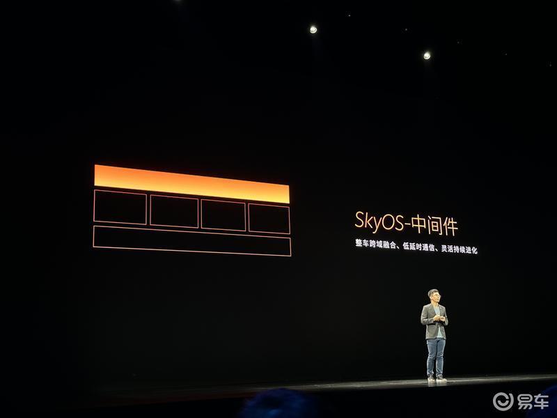 2024蔚来科技日：整车全域操作系统SkyOS·天枢全量发布_腾讯新闻