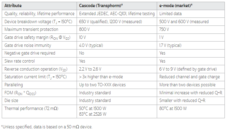 Transphorm被收，GaN公司寥寥无几了_腾讯新闻
