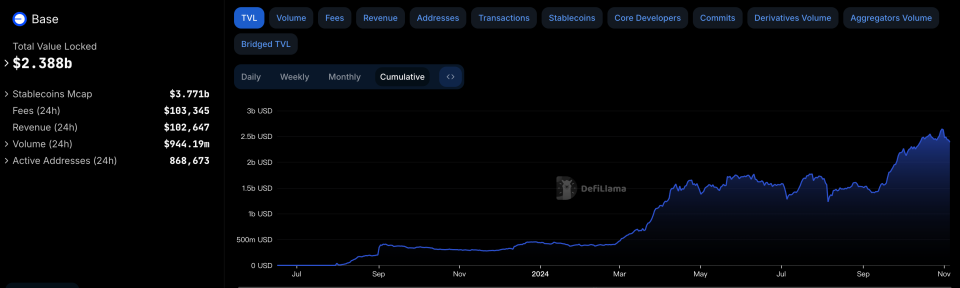 Base链：TVL突破第一的Layer 2明星项目，生态发展全面解析_腾讯新闻