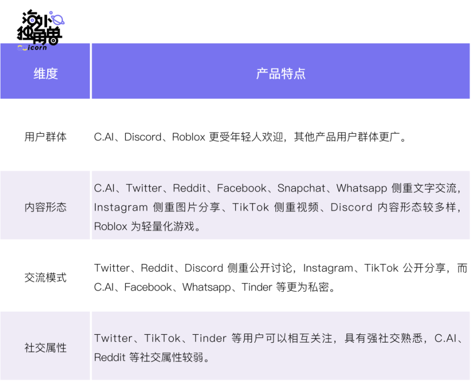 Character AI：如何把LLM变成人类想象力引擎？_腾讯新闻