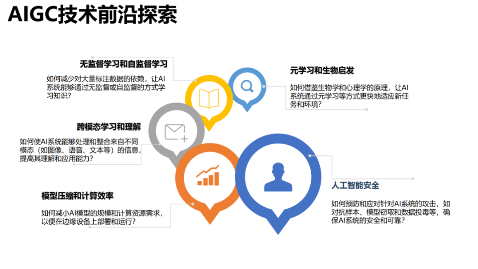 报告丨清华大学：从ChatGPT到AIGC发展（近200页PPT）_腾讯新闻