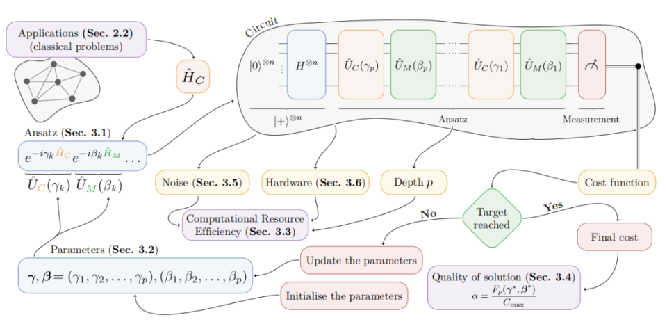 一文读懂量子近似优化算法（QAOA）_腾讯新闻