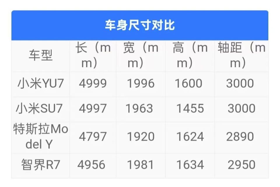 车圈重磅！小米YU7开启预约！纯电续航最高820km…将于近日发布？_腾讯新闻