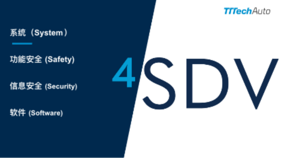 TTTech Auto China：从SDV到4SDV推动实现L2+到L4自动驾驶的量产_腾讯新闻