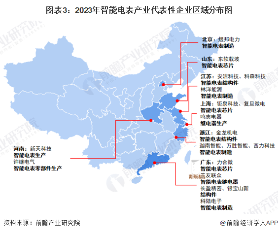 【行业深度】洞察2023：中国智能电表行业竞争格局及市场份额 附市场集中度、企业竞争力等 腾讯新闻