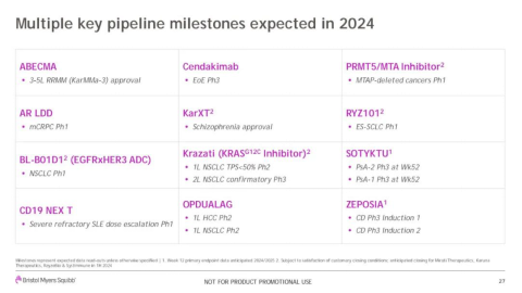 JPM 2024|诺华、辉瑞、强生、BMS、礼来、GSK、诺和诺德、赛诺菲……多家企业管线布局_腾讯新闻