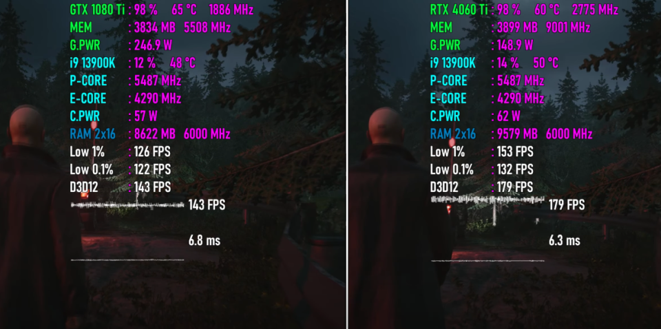 GTX 1080 Ti VS RTX 4060 Ti，性能差距有多大？游戏实测出炉_腾讯新闻