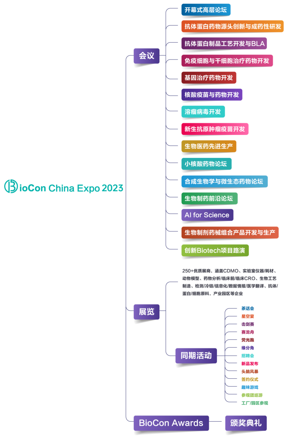 BioCon 2023全议程：200＋行业巨擎领衔生物制药圈万人盛会_腾讯新闻