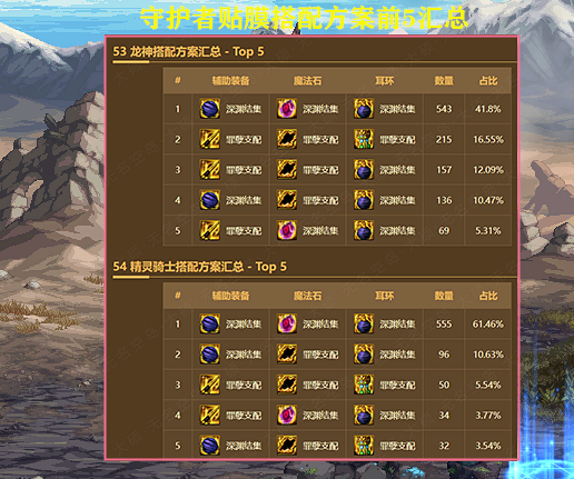 DNF：7W个角色次元回廊贴膜汇总！全职业前5展示，深渊套居榜首