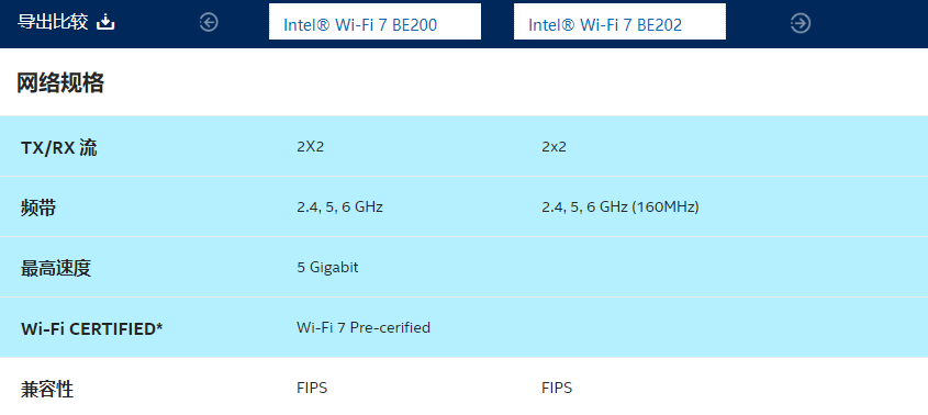 英特尔 BE202 Wi-Fi 7 网卡公布，支持 PCIe 和 USB 接口_腾讯新闻