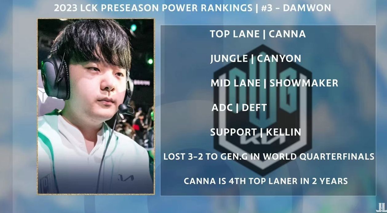 外媒评级LCK春季赛战队排行榜：T1、HLE、DK稳坐联赛三巨头！