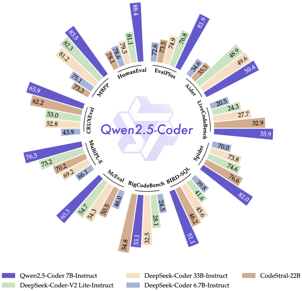 Qwen 2.5 开源，API 打一折_腾讯新闻