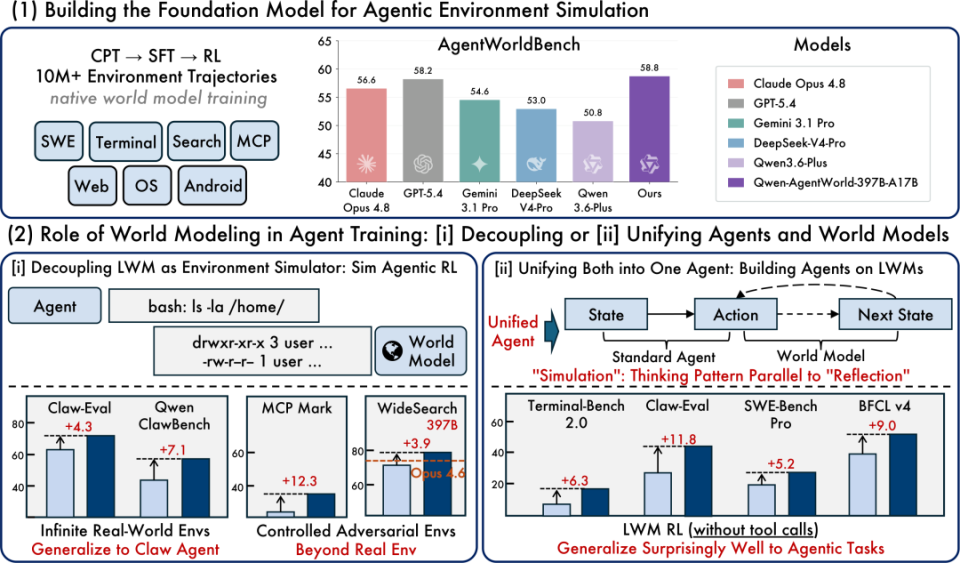 通义千问发布首个语言世界模型Qwen-AgentWorld_腾讯新闻