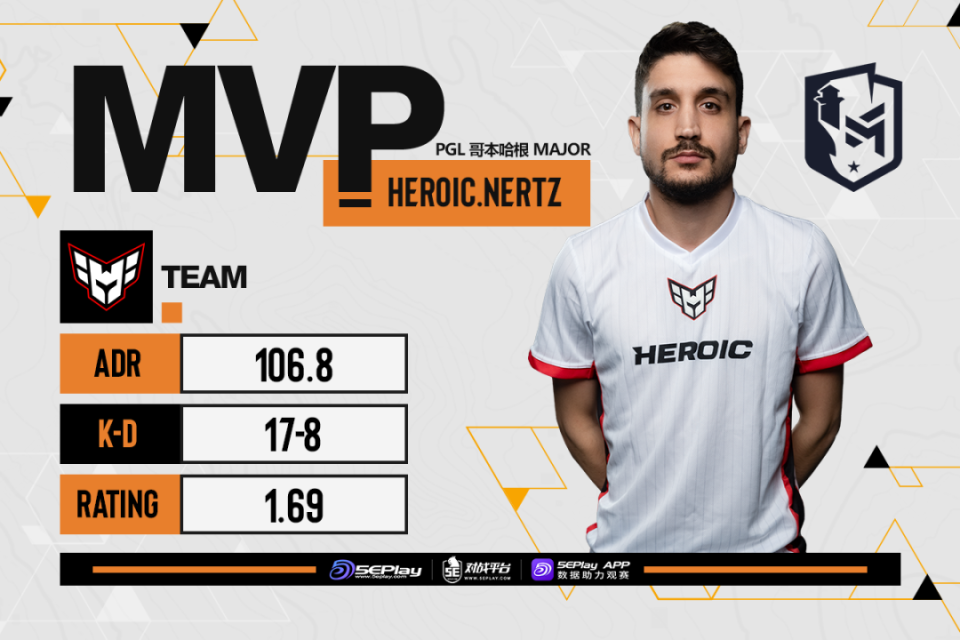 作业不要，干碎黑豹！LVG 13-9 FURIA取得首胜，EF、SAW、C9、Heroic取得2-0_腾讯新闻