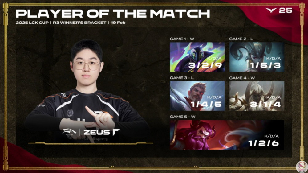 HLE连续打满15小局晋级决赛！Zeus的奥拉夫又砍疯了_腾讯新闻