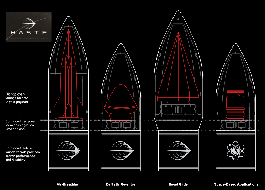 火箭实验室披露：为美国防部完成高超音速试验_腾讯新闻