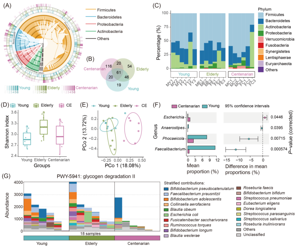 iMeta | 刘永鑫/陈同/李国梁/陈实富/文涛-EasyMetagenome: 用户友好且灵活的宏基因组测序数据分析流程_腾讯新闻