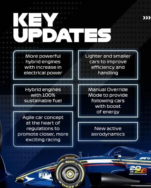 六大引擎供应商同台竞技！F1 2026新规详细解读_腾讯新闻