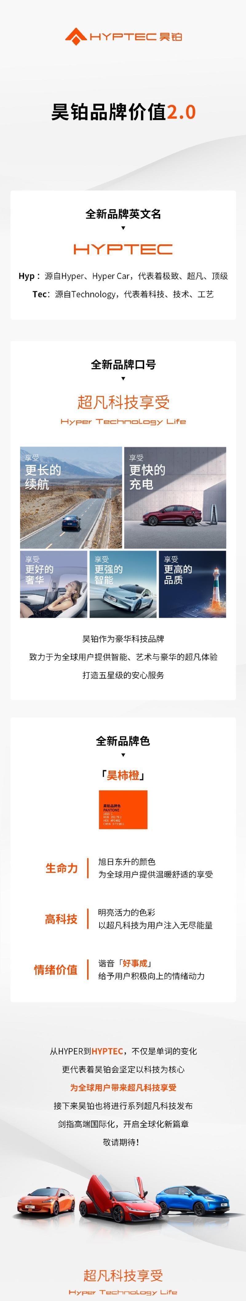 昊铂官方更改全新品牌英文名 命名正式改为“HYPTEC”_腾讯新闻