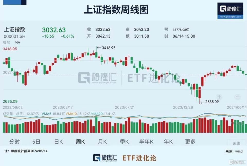 ETF资金进场扫货，上证50ETF、沪深300ETF、中证A50ETF受到资金青睐_腾讯新闻