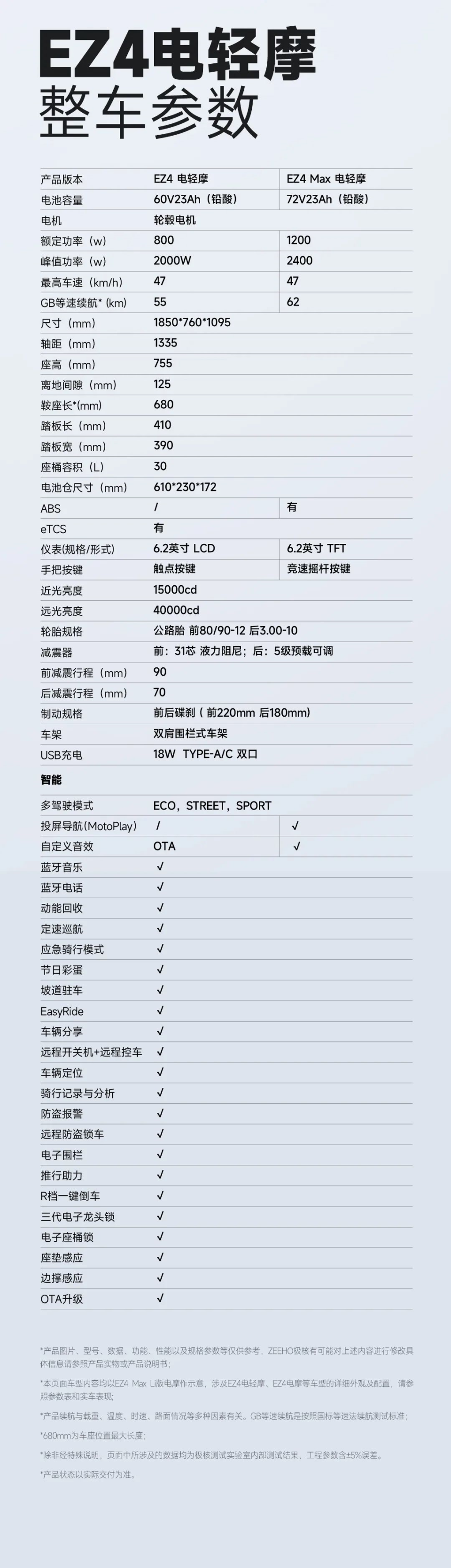 高低搭配，极核EZ4、AE7、AE8S+ 发布_腾讯新闻