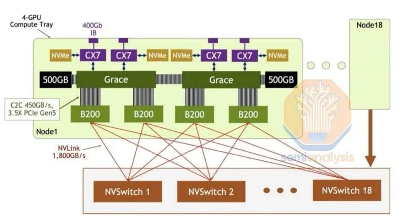 一文看懂英伟达的NVLink技术_腾讯新闻