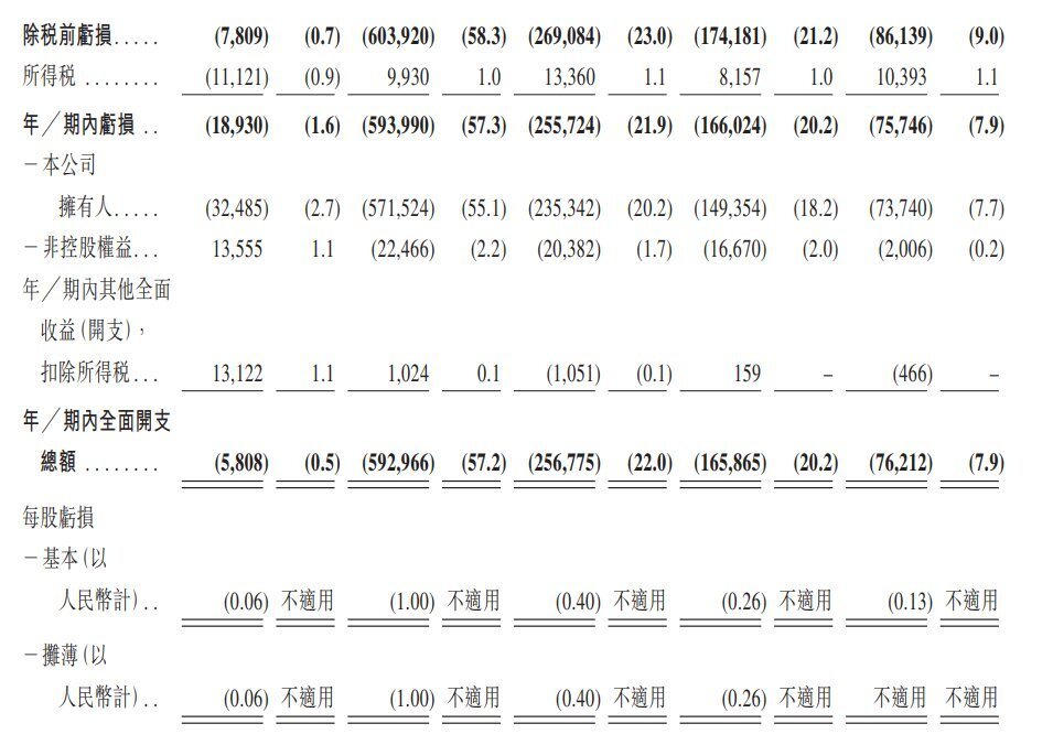 新股消息 | 国民技术二度递表港交所 为平台型MCU领先企业_腾讯新闻