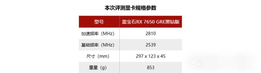 AMD Radeon RX 7650 GRE天梯榜首发评测：入门级玩家新选择，1080P无压力_腾讯新闻