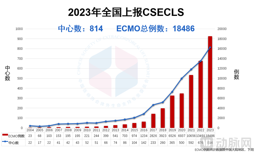 中国高端医疗装备创欧盟CE MDR首台套！来自汉诺医疗国产ECMO整机系统_腾讯新闻