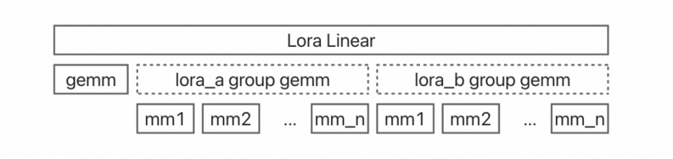 为异构推理做好准备：次世代 RTP-LLM 推理引擎设计分享_腾讯新闻