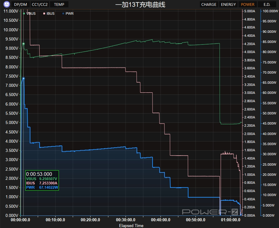 2899元起小直屏，一加13T评测：大电池骁龙8E，小小的也很可爱啊_腾讯新闻