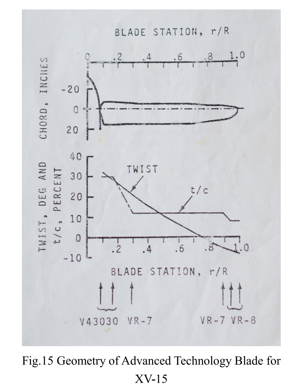 旋翼通鉴：从金属到复材，XV-15倾转旋翼机ATB桨叶的技术进化之路_腾讯新闻