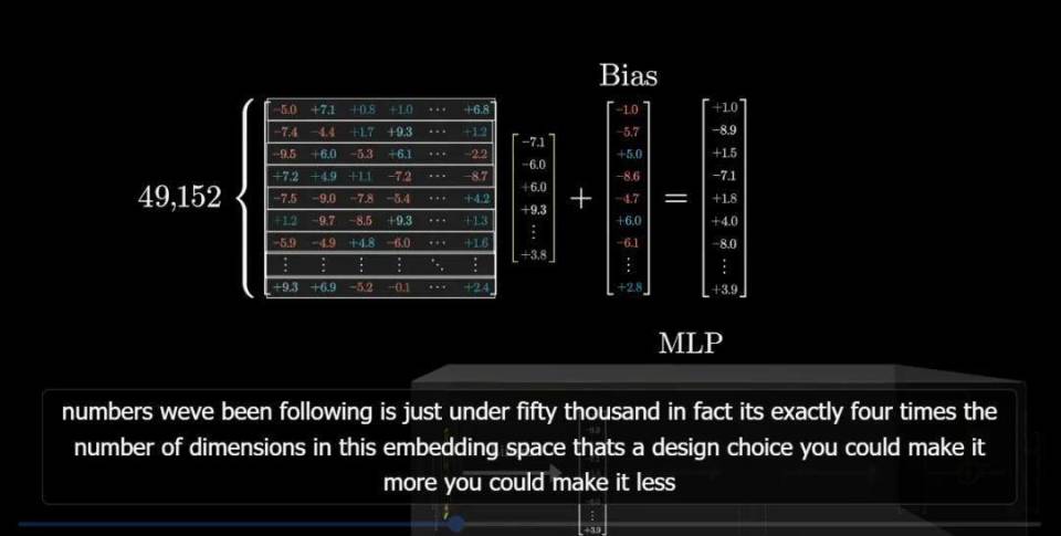 用最直观的动画，讲解LLM如何存储事实，3Blue1Brown的视频又火了_腾讯新闻