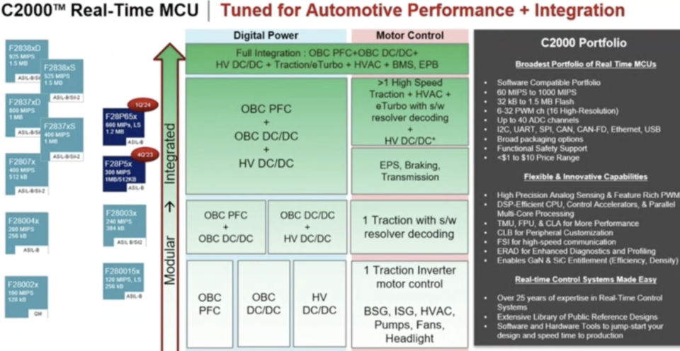 汽车电子芯片国产化加速，GS32-DSP能否替代C2000？_腾讯新闻
