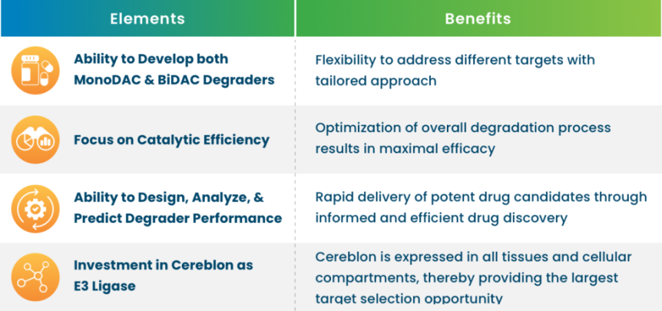 贝达药业超4亿美元licence in！C4T口服BiDAC 降解剂在美国获批开展临床试验_腾讯新闻