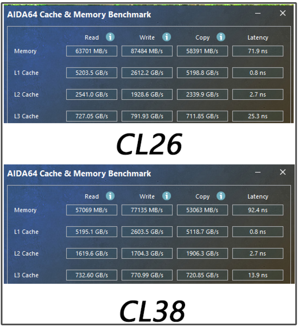 6000MT/s内存首推C26超低时序，AMD必备！Lexar战神之翼ARES 6000 C26内存测评_腾讯新闻